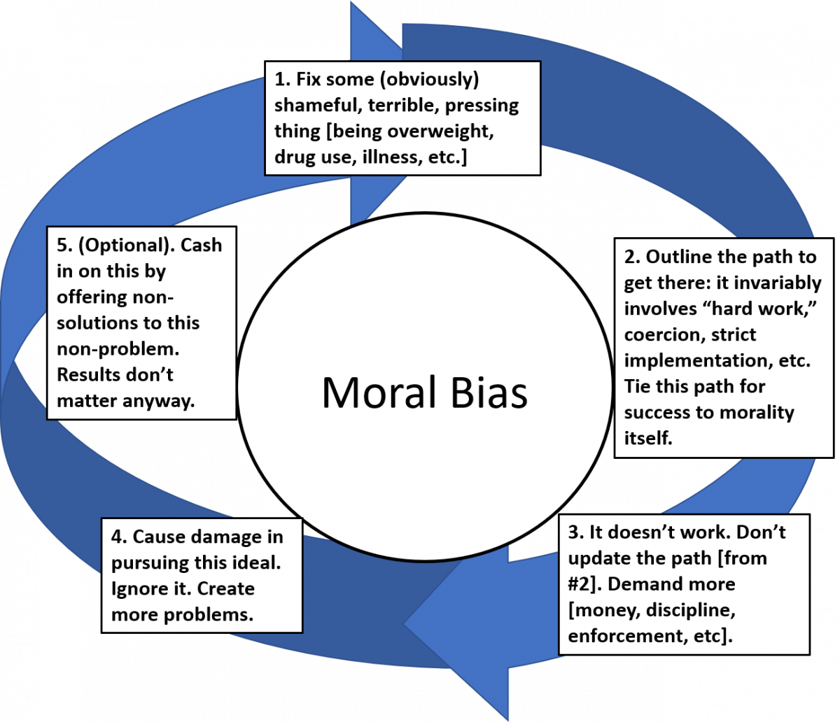 The Moral Bias of Covid Narrative – Ex Objectivist
